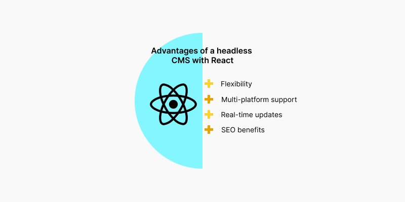 10 Best React CMS for 2025 Headless and Traditional Options