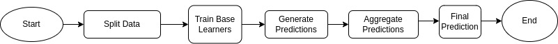 bagging-machine-learning bagging-machine-learning
