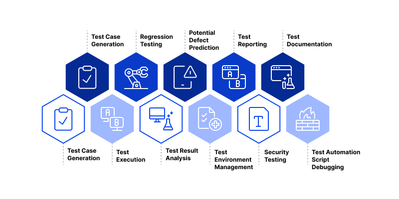 Tips to use AI for software & Quality Assurance testing