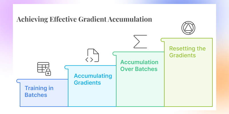 Understanding Gradient Accumulation in Large Language Models