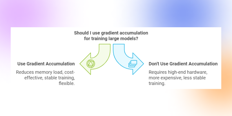 Understanding Gradient Accumulation in Large Language Models
