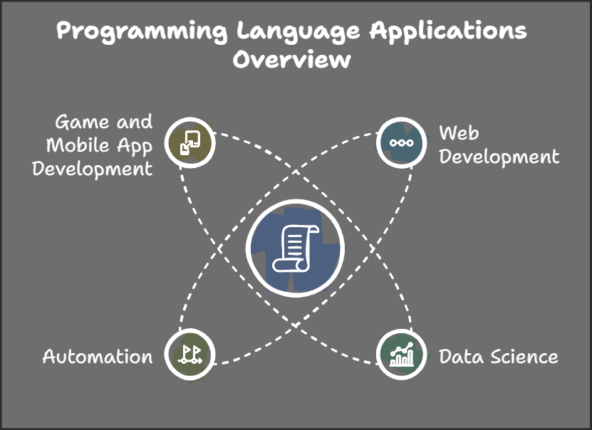 Python vs JavaScript: Key Differences Explained