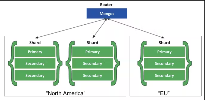 What are Distributed Systems in Programming & Back-end Development?