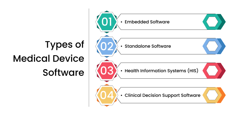 SaMD (Software as a Medical Device) Development: Key factors