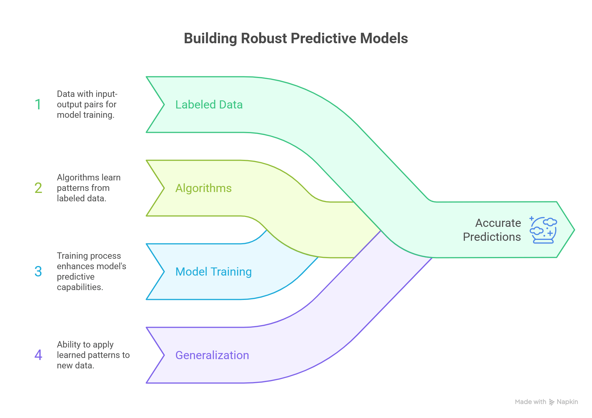 Supervised vs.Unsupervised Learning: Detailed Comparison