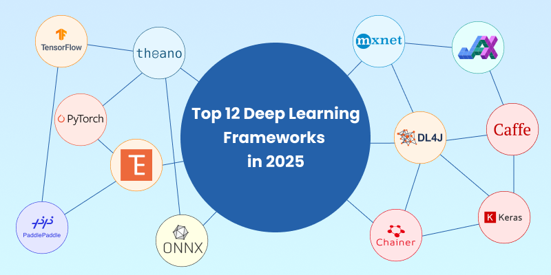 Deep Learning Frameworks Used in AI and ML Model Development
