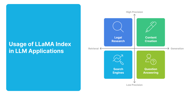 LLaMA Index: Enhancing Efficiency in Large Language Models