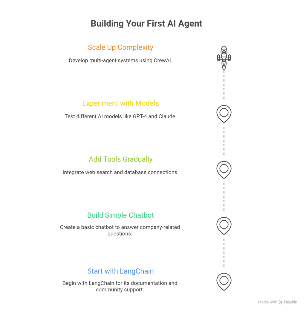 Top 10 Python Frameworks for AI Agents ( Ranked) in 2025