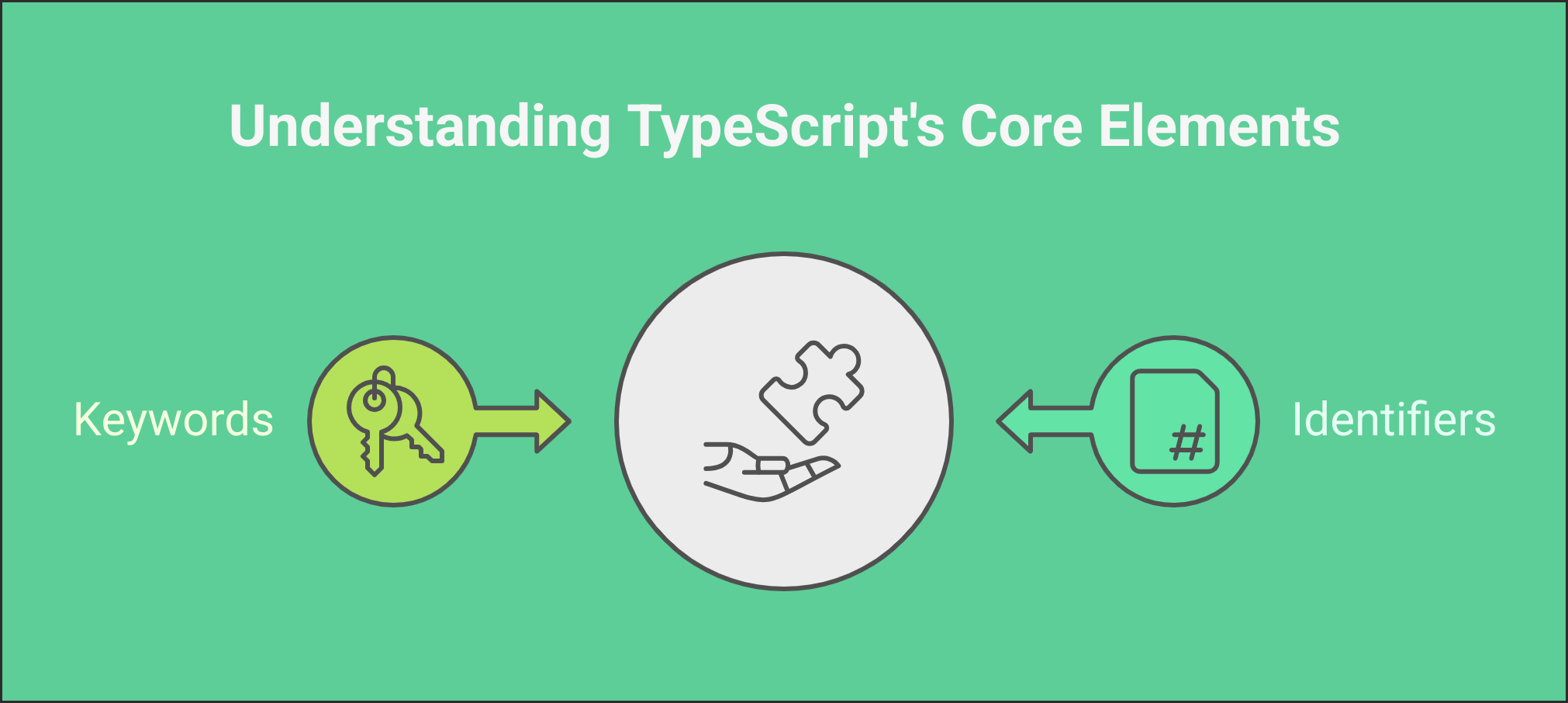 TypeScript Identifiers & Keywords: Comprehensive Tutorial