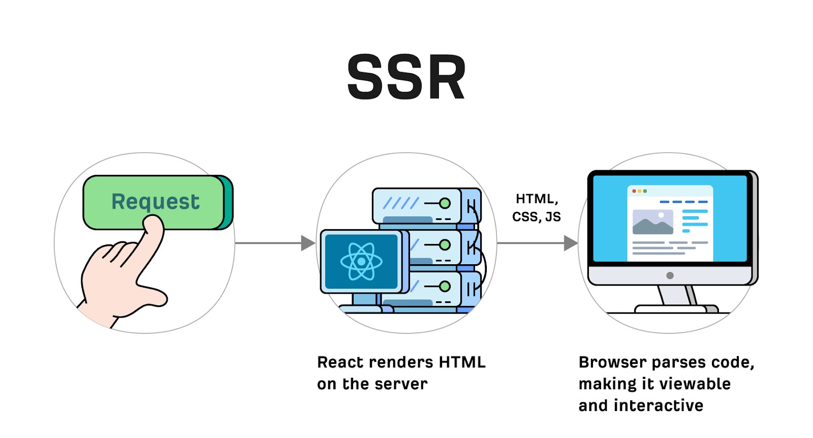 Advantages and Reasons Why You Should Use ReactJS For Your Next Project
