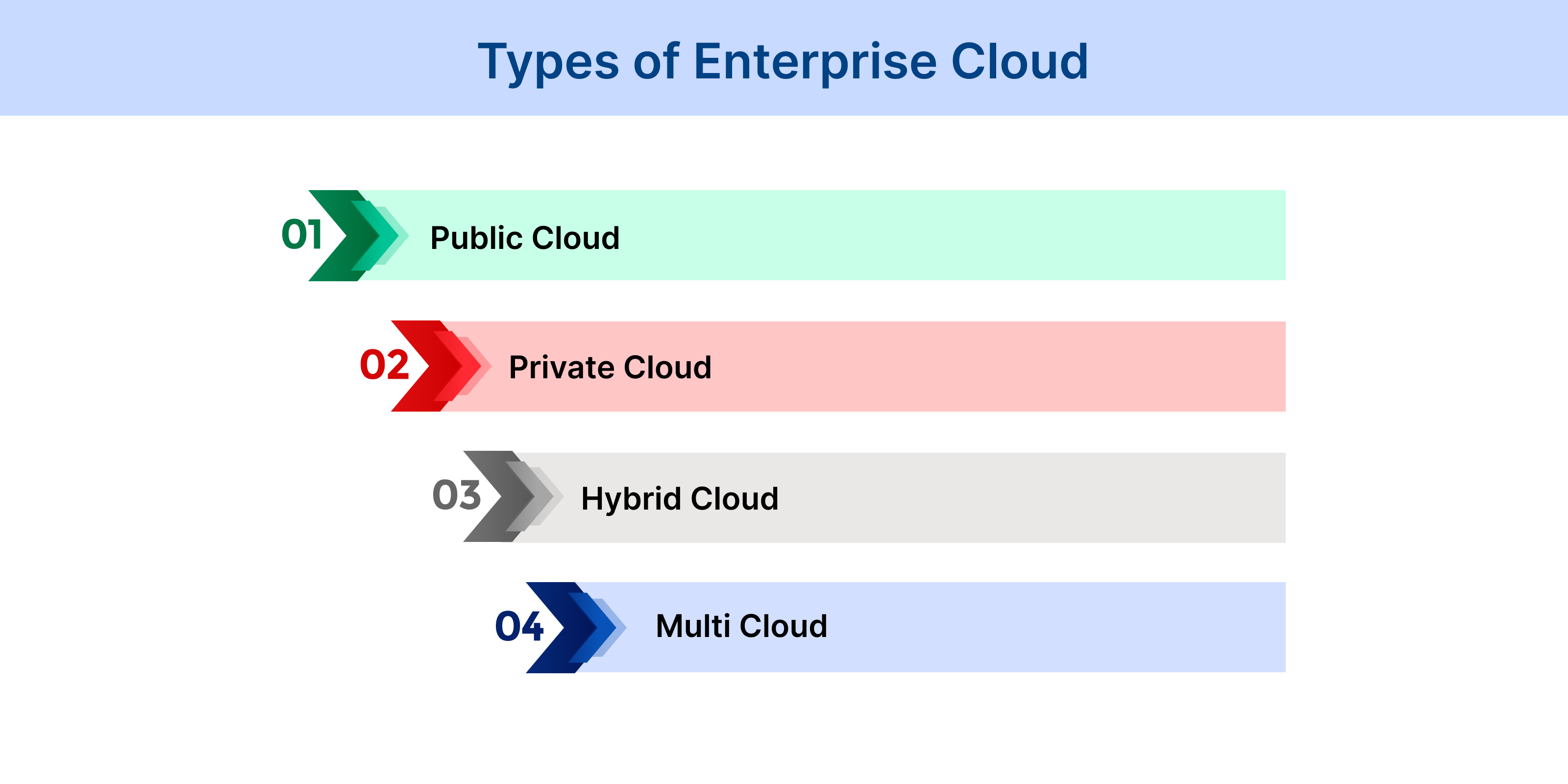 Introduction to enterprise cloud computing ecosystem
